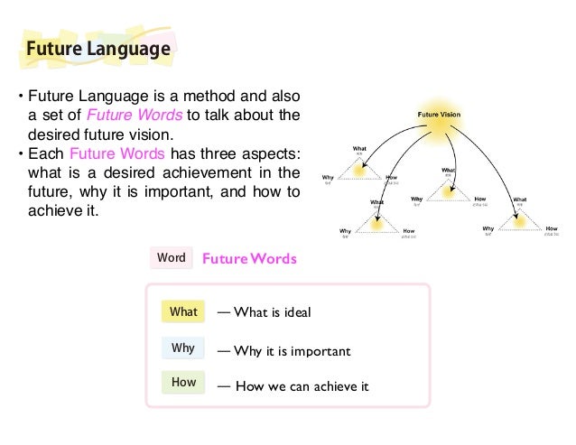 "Future Language for Collaborative Design" (PUARL2016)