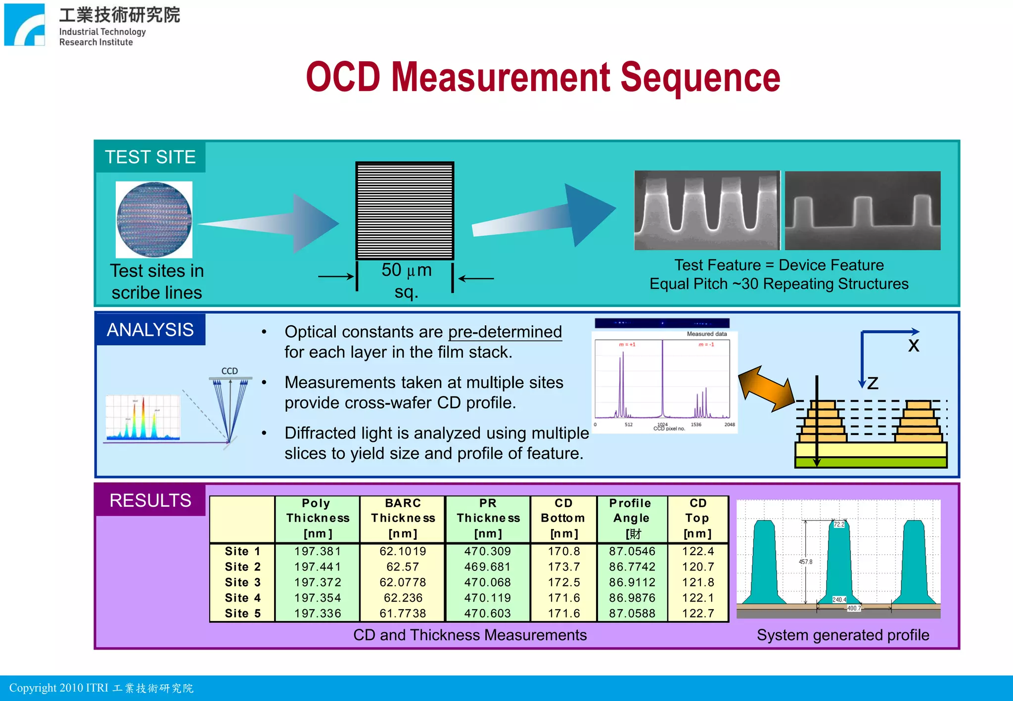 極紫外線散射儀於先進製程檢測應用 | PDF