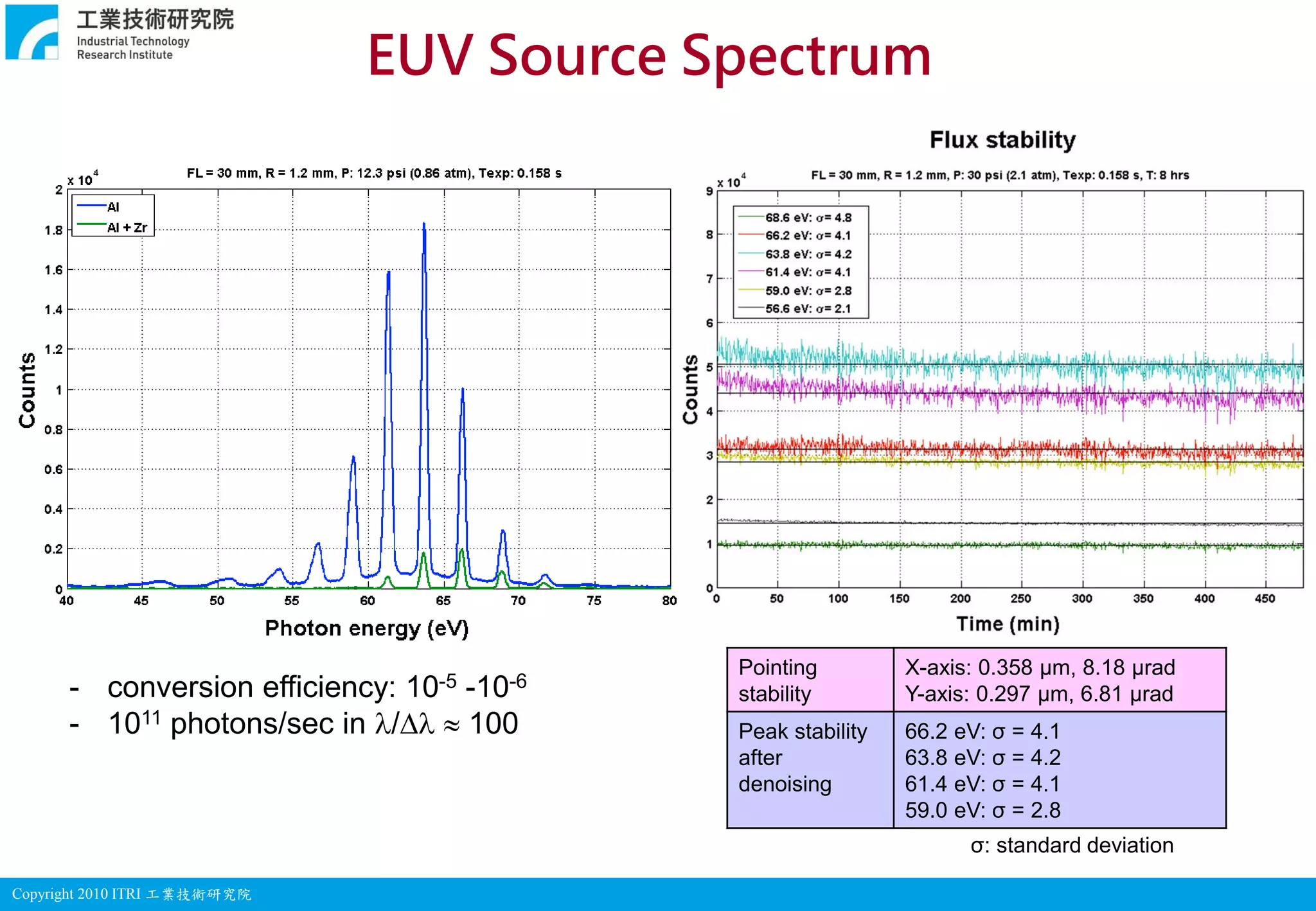 極紫外線散射儀於先進製程檢測應用 | PDF