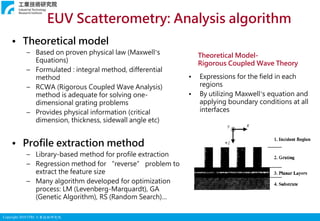 極紫外線散射儀於先進製程檢測應用 | PDF