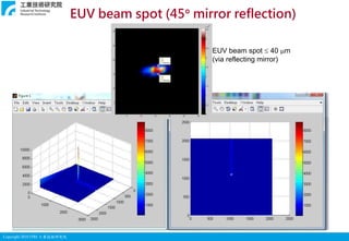 極紫外線散射儀於先進製程檢測應用 | PDF