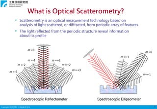 極紫外線散射儀於先進製程檢測應用 | PDF