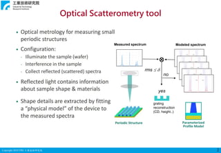 極紫外線散射儀於先進製程檢測應用 | PDF
