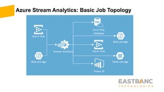 Getting started with Azure Event Hubs and Stream Analytics services | PPTX