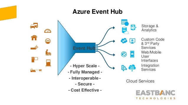 Getting started with Azure Event Hubs and Stream Analytics services