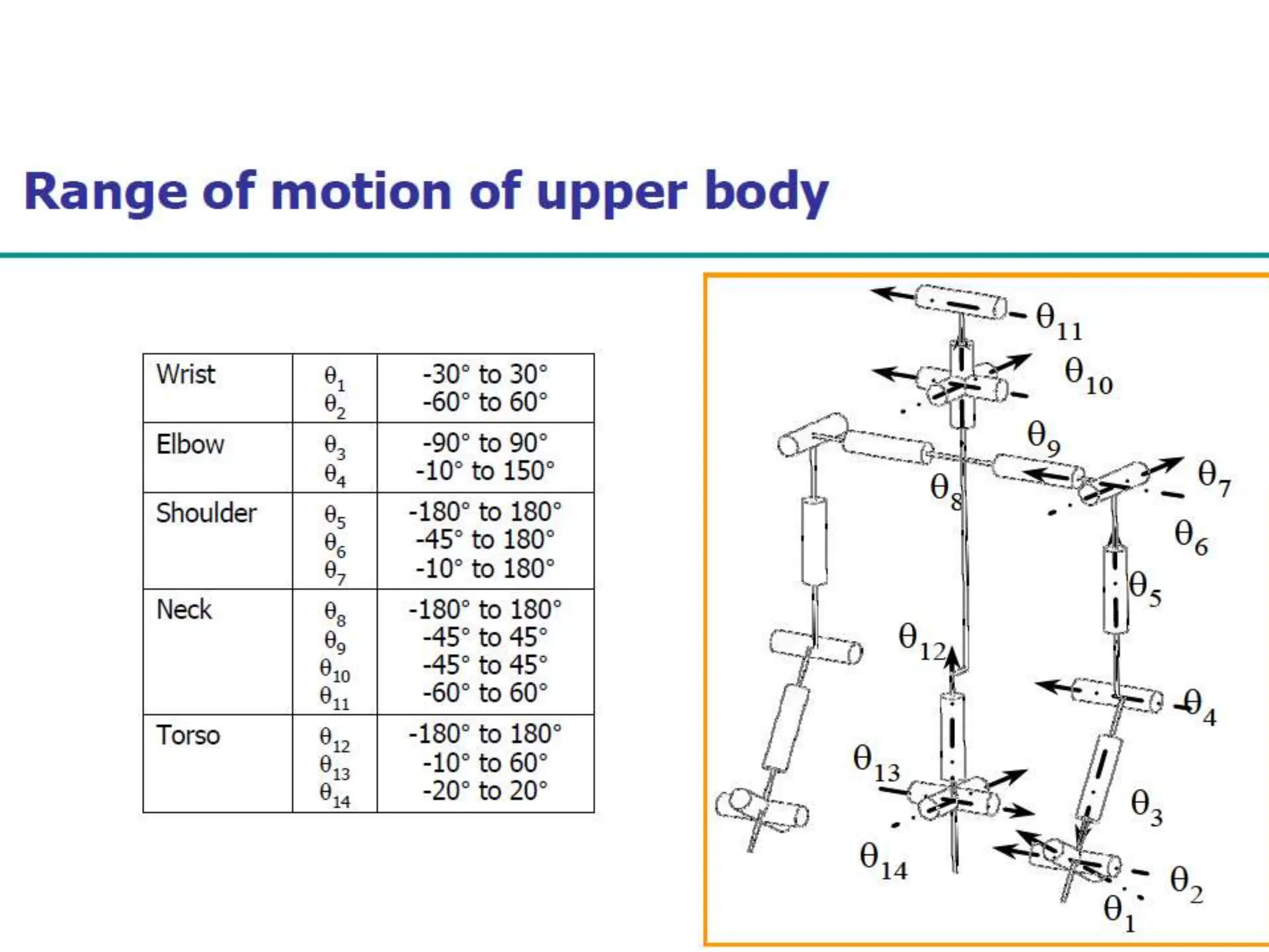 2016_1100_BASIC MACHINES = intro-Lever-screw -wedge-MA (1).ppt