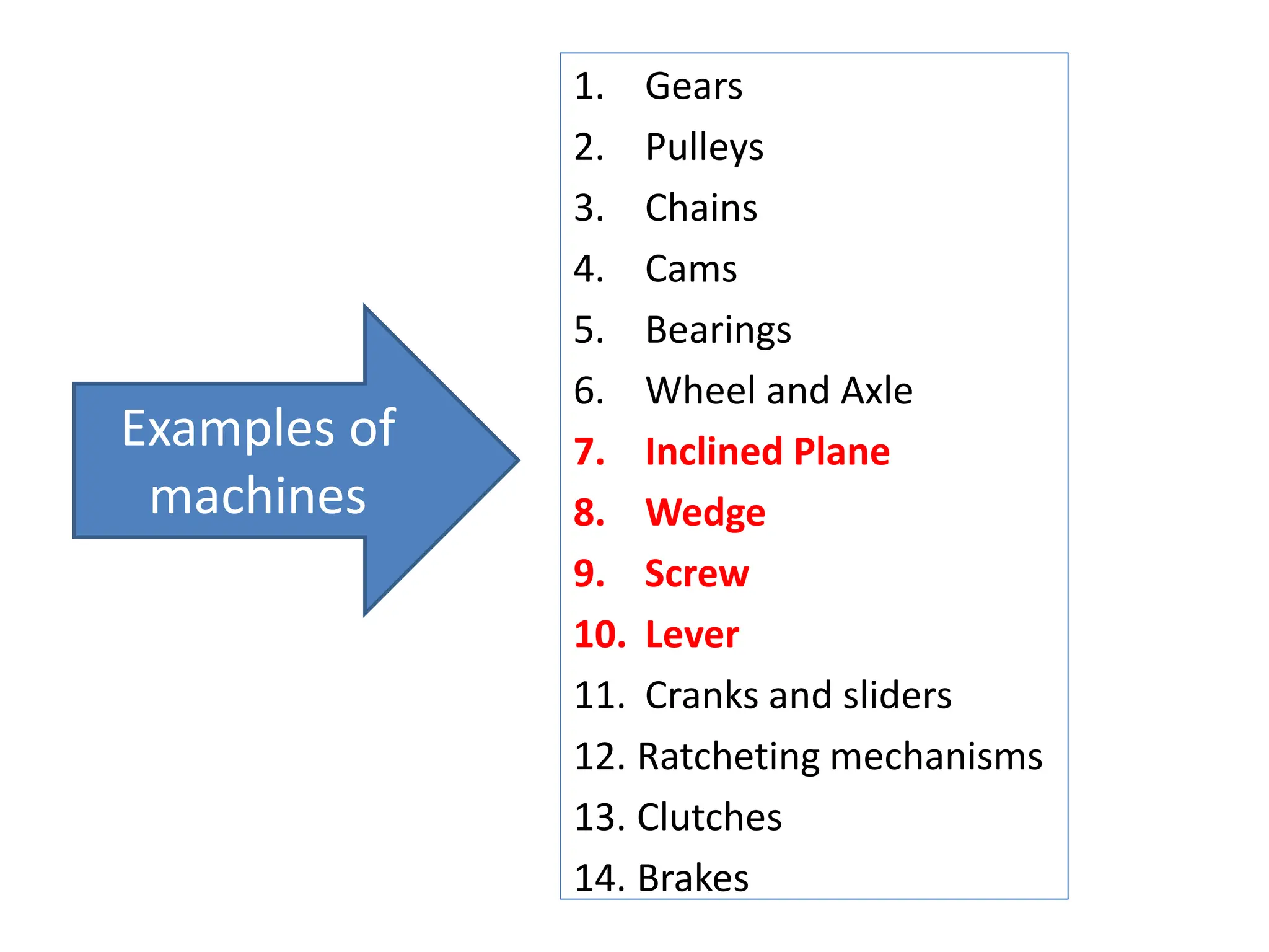 2016_1100_BASIC MACHINES = intro-Lever-screw -wedge-MA (1).ppt