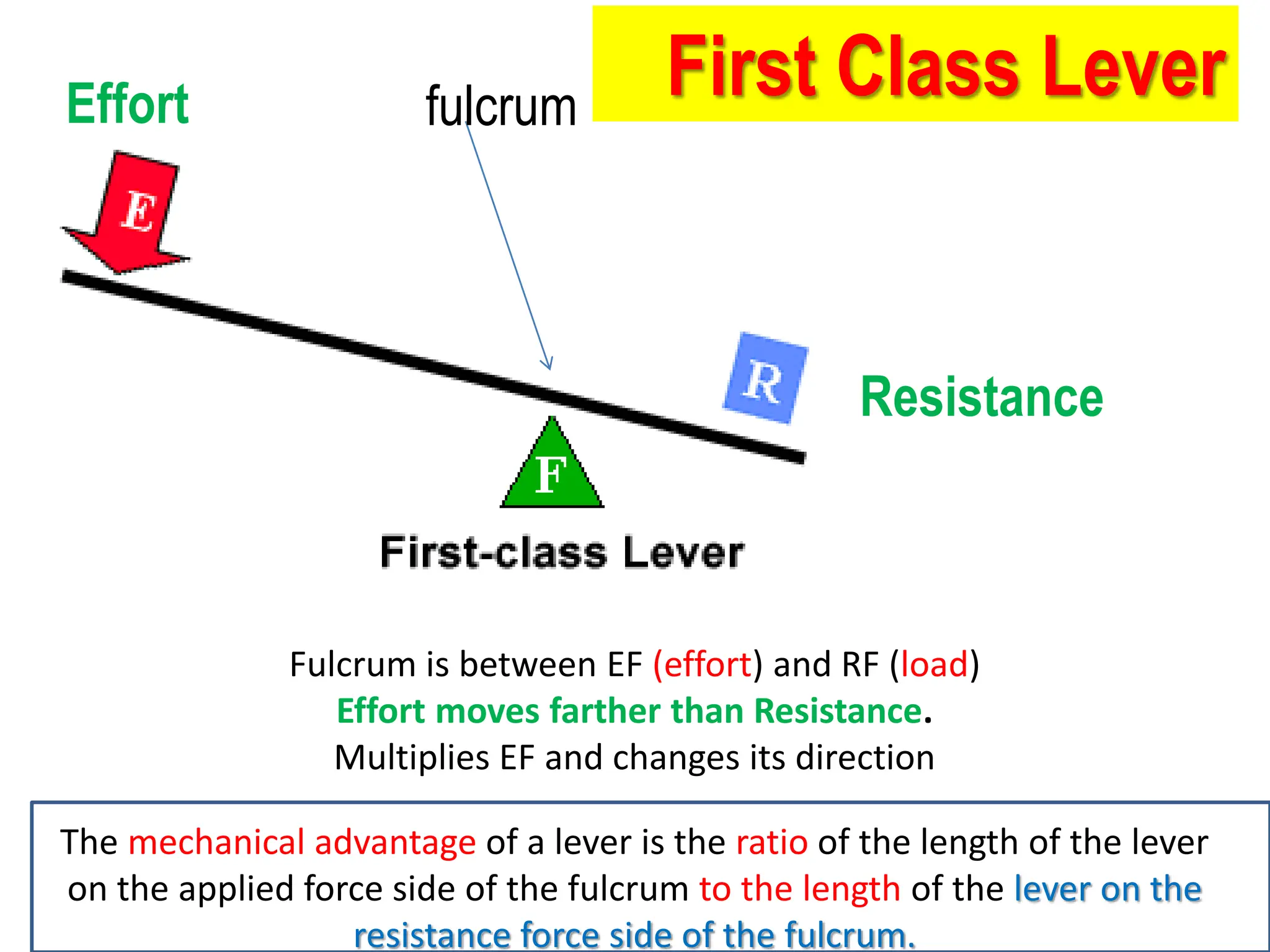 2016_1100_BASIC MACHINES = intro-Lever-screw -wedge-MA (1).ppt