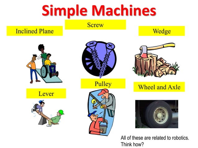 2016_1100_BASIC MACHINES = intro-Lever-screw -wedge-MA (1).ppt