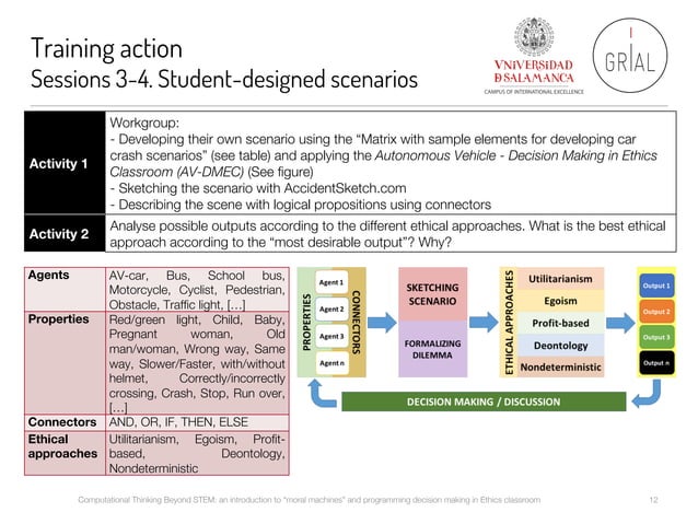 Presentation Of The Paper Computational Thinking Beyond Stem An