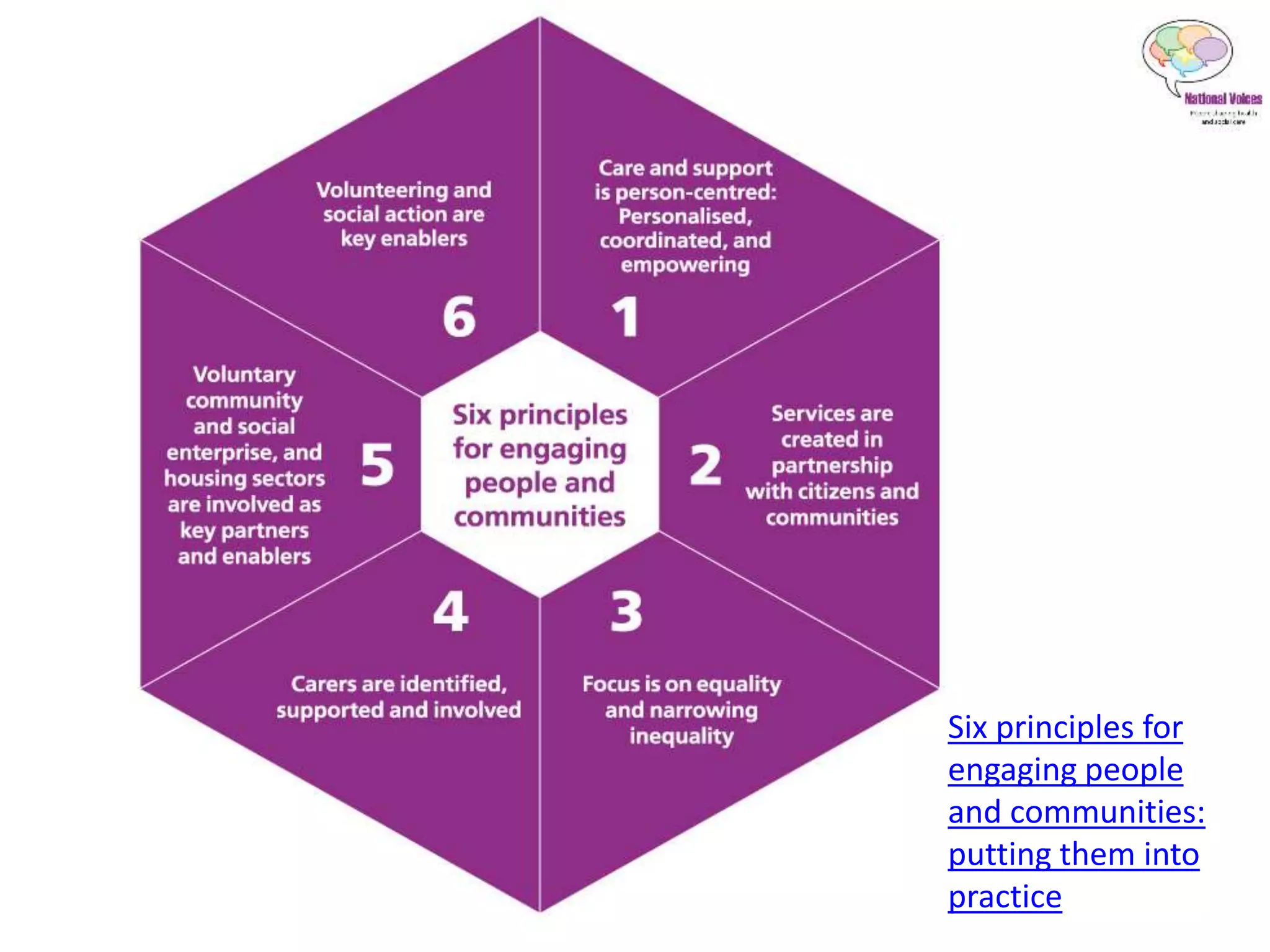 Six principles for engaging people and communities | PPTX
