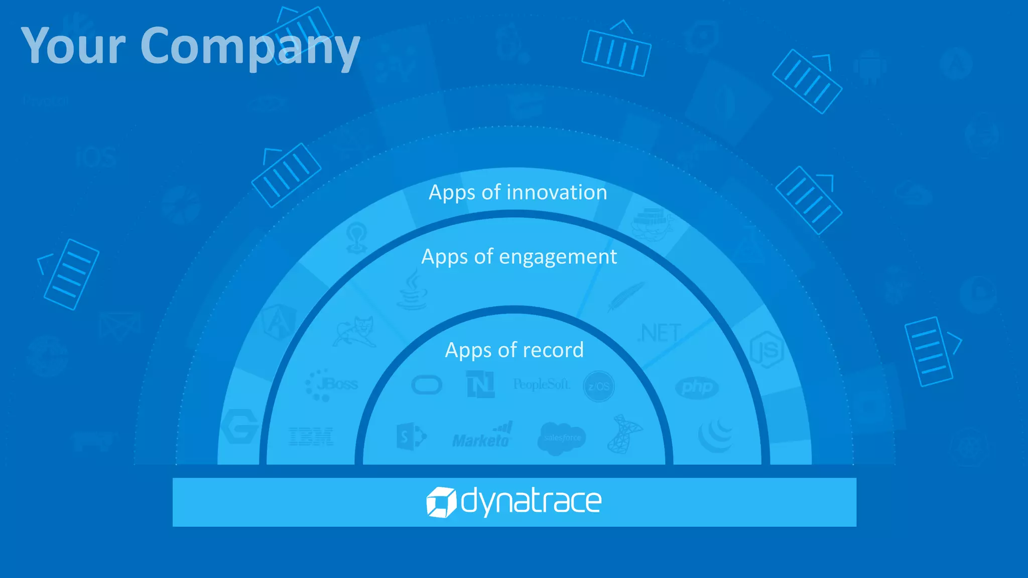 Soluciones Dynatrace | PPT