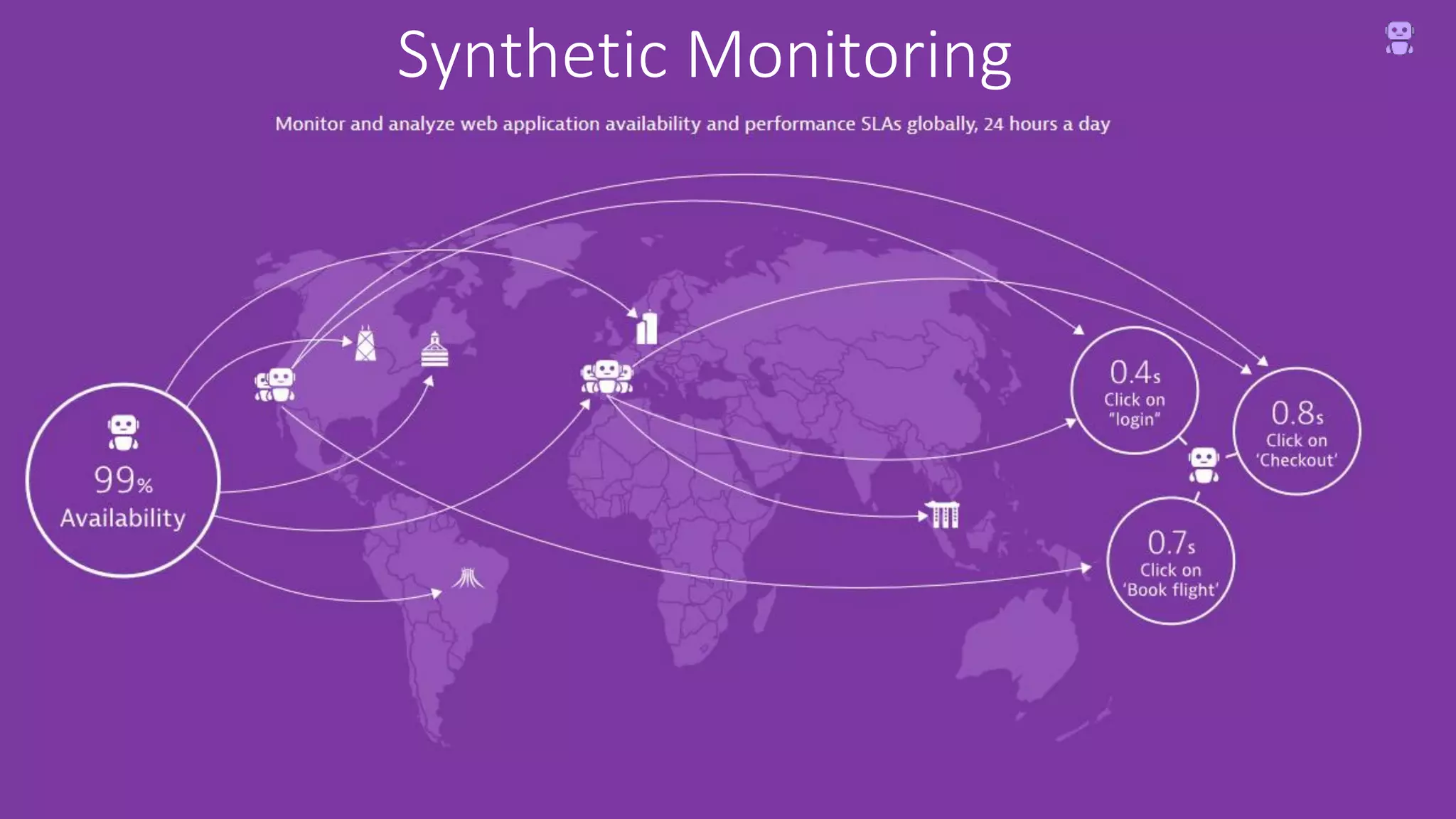 Soluciones Dynatrace | PPT
