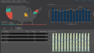 Soluciones Dynatrace | PPT
