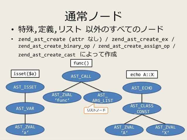 Php Ast 徹底解説