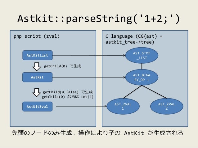 Php Ast 徹底解説