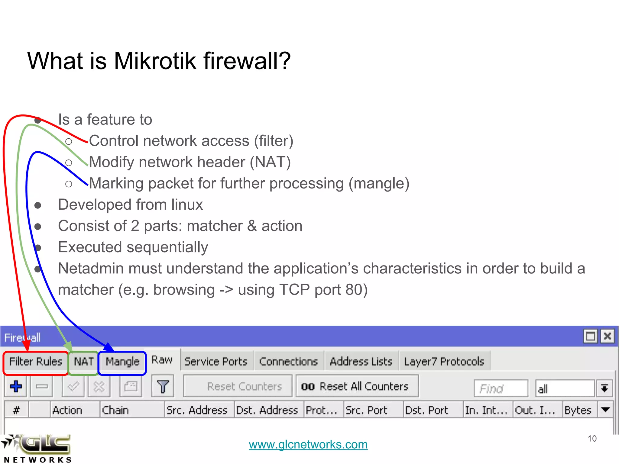 Mikrotik firewall raw table | PDF | Computer Networking | Computing