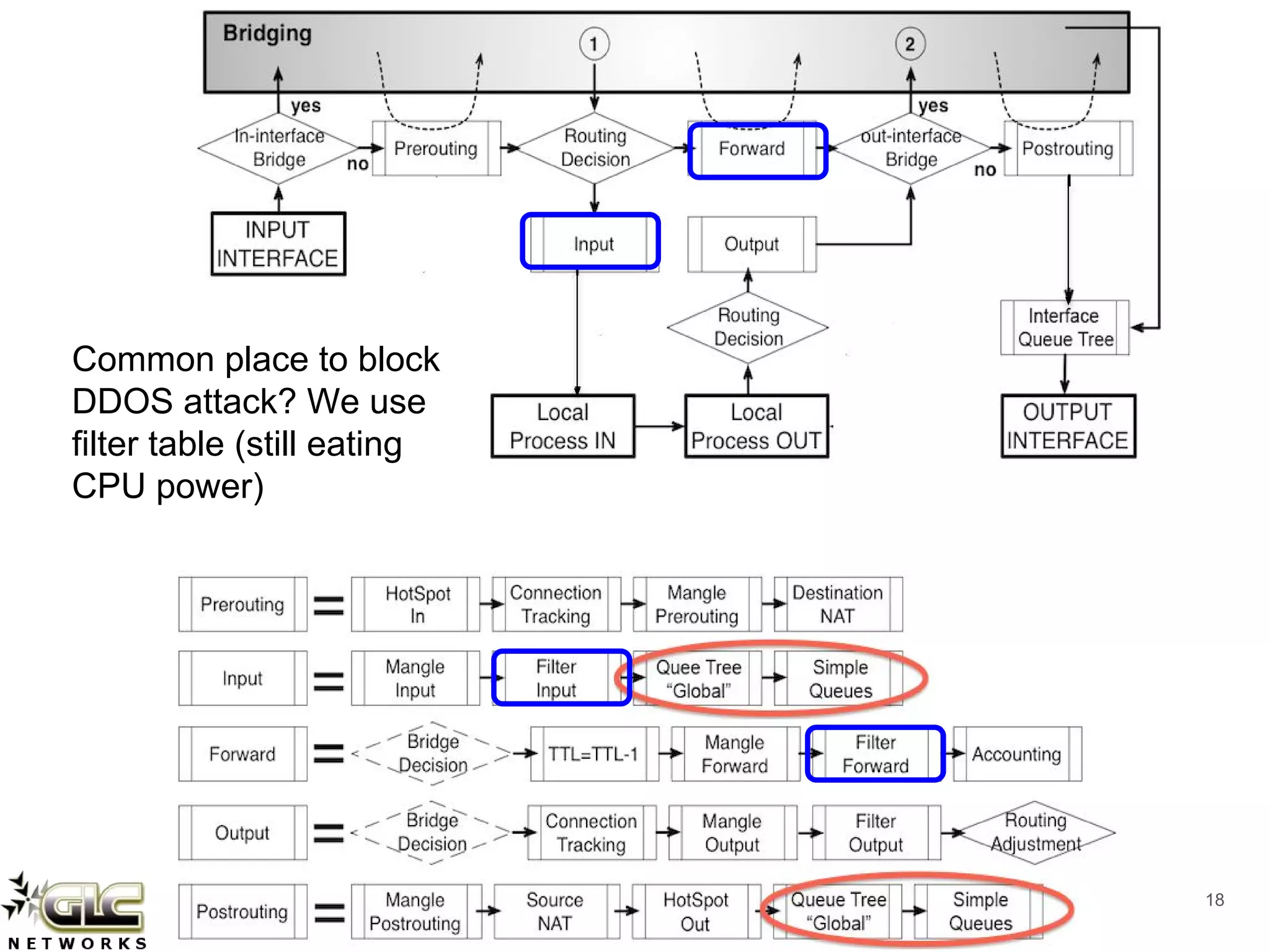 Mikrotik firewall raw table | PDF | Computer Networking | Computing