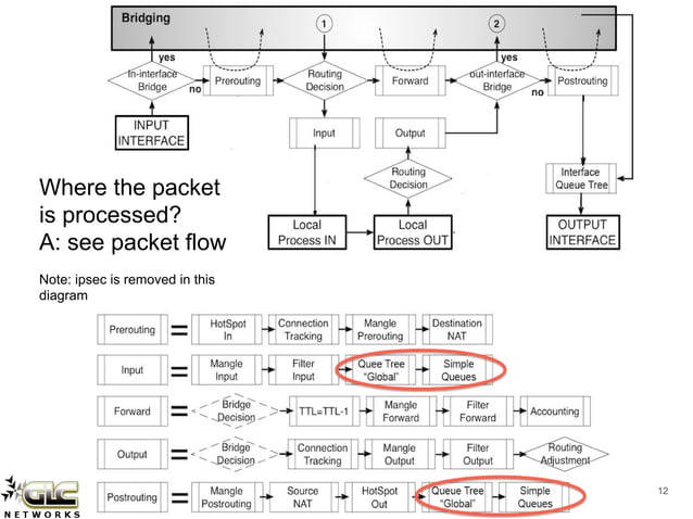 Mikrotik firewall raw table | PDF | Computer Networking | Computing