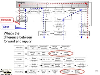 Mikrotik firewall raw table | PDF | Computer Networking | Computing