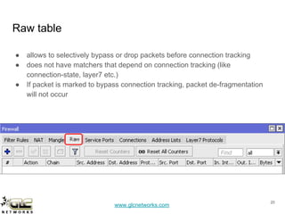 Mikrotik firewall raw table | PDF | Computer Networking | Computing