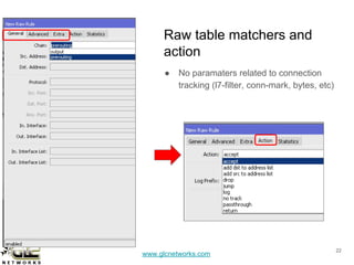 Mikrotik firewall raw table | PDF | Computer Networking | Computing