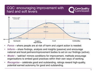 Presentation: Adult social care: Quality Matters - Andrea Sutcliffe | PPT