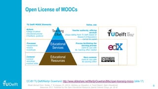 #OpenEd16 MOOCs: Use, reuse and credits | PPT