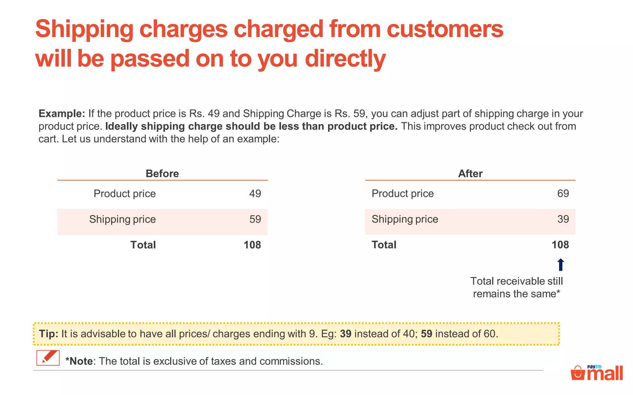 Setting shipping charges | PPT