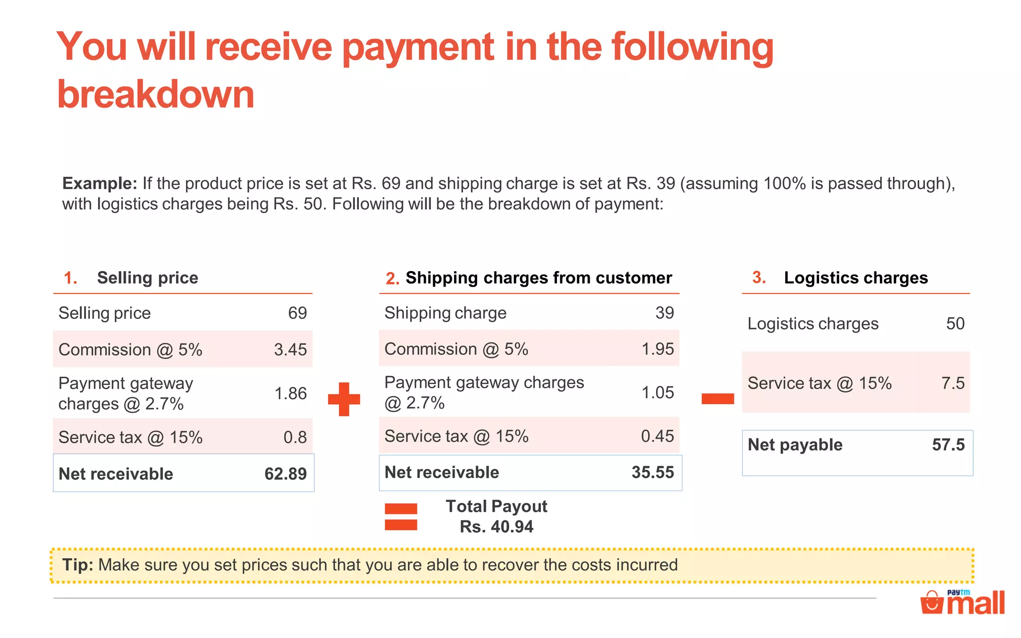 Setting shipping charges | PPT