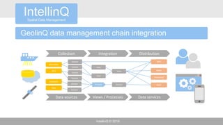 Managing hydrographic data for multiple usage | PPT