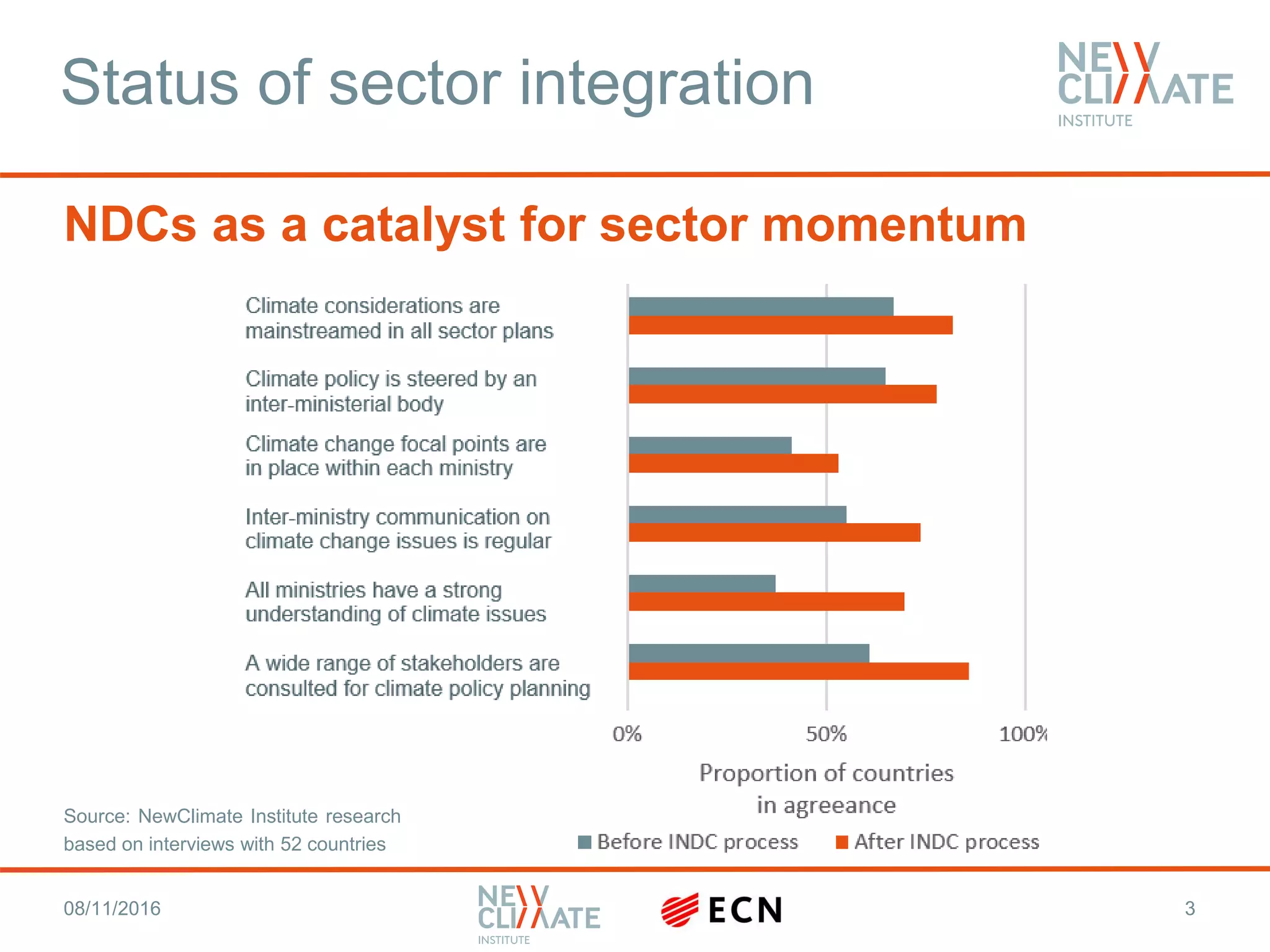 Sectoral approaches for NDC implementation | PPTX