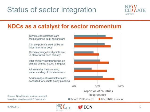 Sectoral approaches for NDC implementation | PPTX | Business | Business and Finance