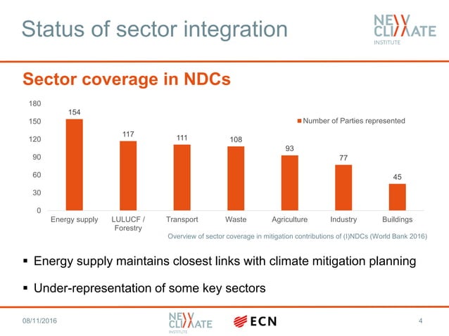 Sectoral approaches for NDC implementation | PPTX | Business | Business and Finance