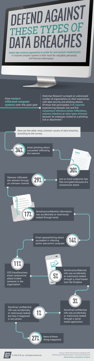 Defend against these types of data breaches
