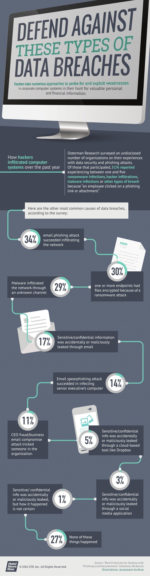 Defend Against These Types Of Data Breaches defend-against-these-types-of-data-breaches