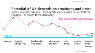 UX of little steps – wud hh | PPT