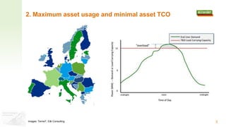 Maximizing asset life with smart lighting and ev | PPT