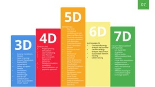 What is BIM? | PPTX | 3-D Graphics | Computer Software and Applications