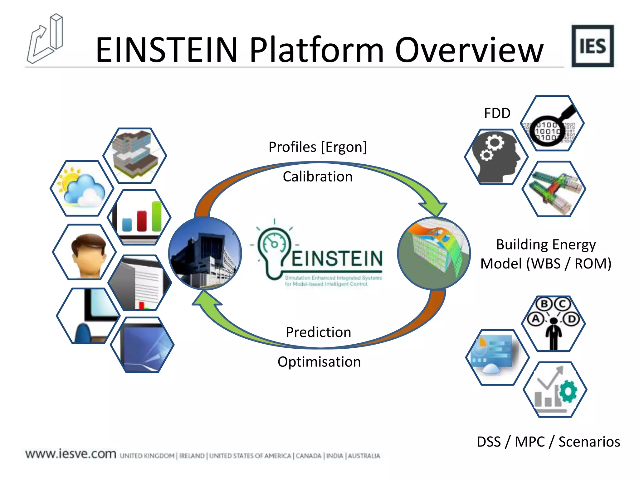 EINSTEIN Project Overview | PPTX | Cloud Computing | Internet