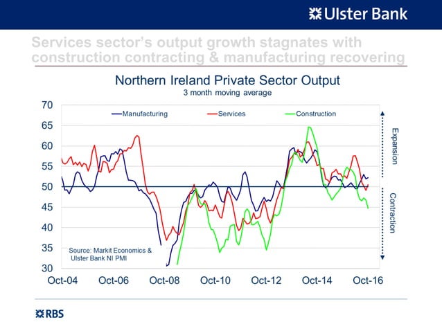 Ulster Bank Slide Pack October 2016 | PPT