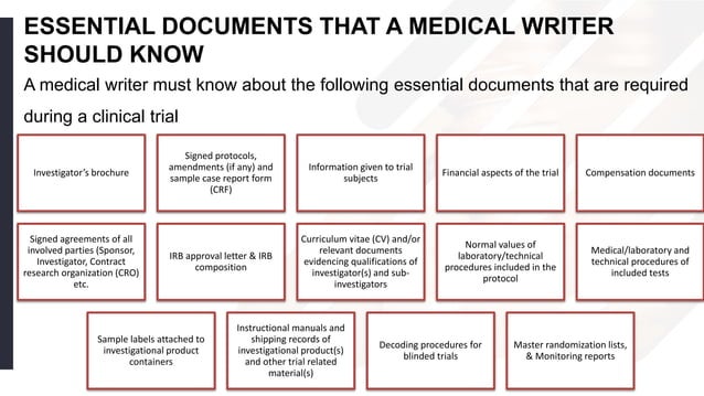 Essential Documents for the Conduct Of a Clinical Trial | PPTX ...