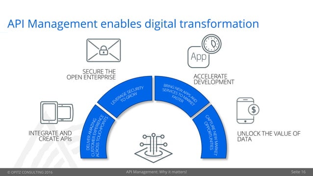 API Management - Why it matters! | PDF | Web Development | Internet