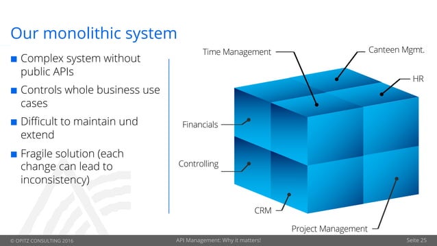 API Management - Why it matters! | PDF | Web Development | Internet