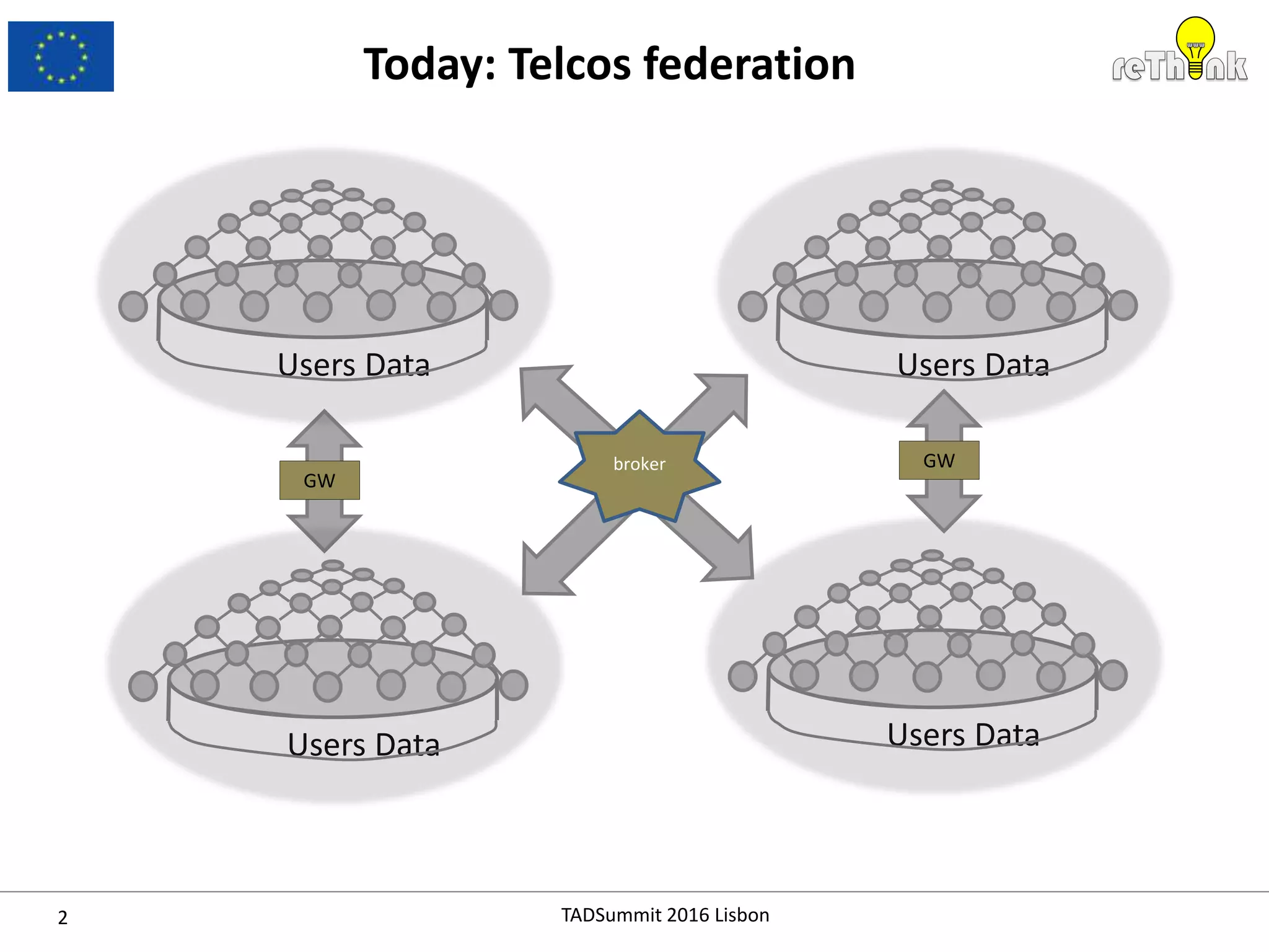 What are decentralised communications and why we need it, Anastasius ...