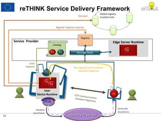 Hyperlinked Entities: decentralised micro-services, Paulo Chainho, Altice Labs | PPTX | Web ...