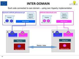 Hyperlinked Entities: decentralised micro-services, Paulo Chainho, Altice Labs | PPTX | Web ...