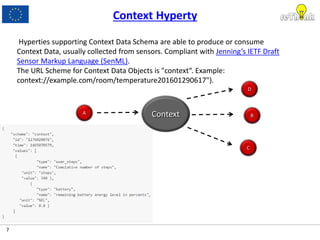 Hyperlinked Entities: decentralised micro-services, Paulo Chainho, Altice Labs | PPTX | Web ...