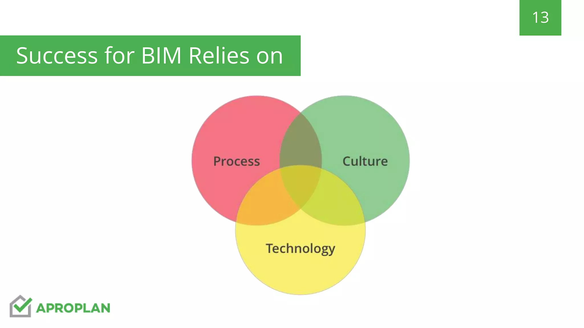 Bim challenges and potential | PPTX