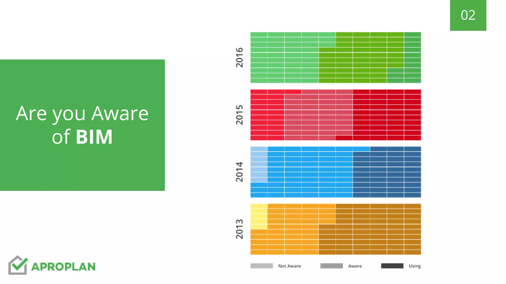 Bim challenges and potential | PPTX